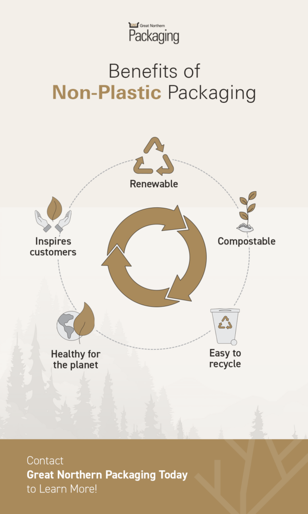 Alternatives to Plastic Packaging
