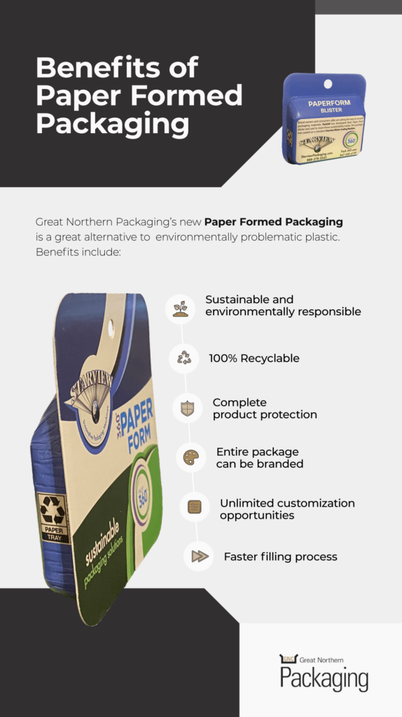 Alternatives to Plastic Packaging