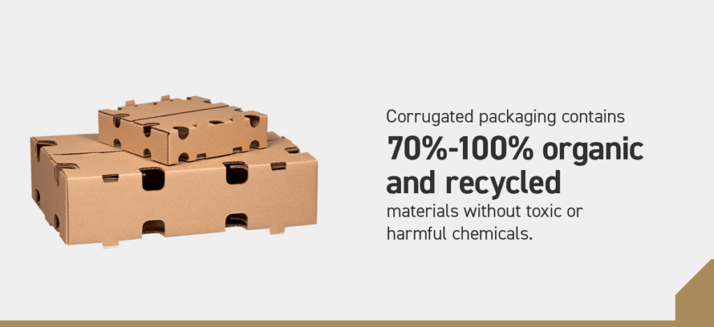 What Is Corrugated Packaging? | Explore The Benefits